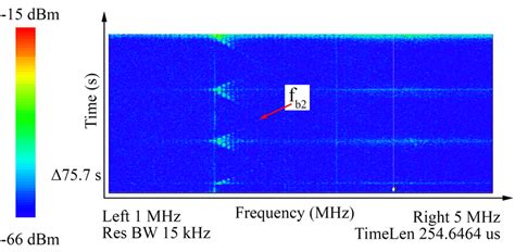 Snapshots Showing The Experimental Setup A B C Spectrograms Of