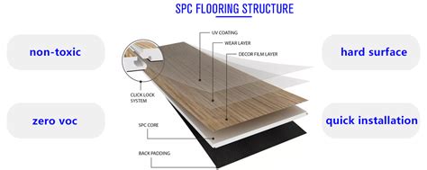 Spc Flooring China Supplier Wholesale