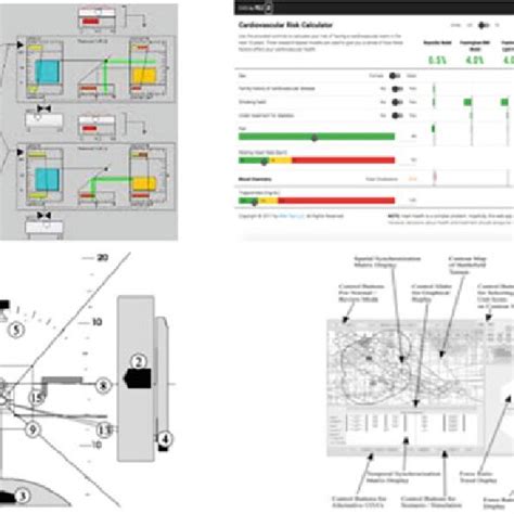 2 Ecological Interfaces Are Designed To Help Operators To Better See Download Scientific