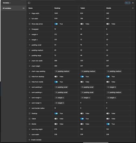 Playing Around With Variables Took An Existing Design And Started