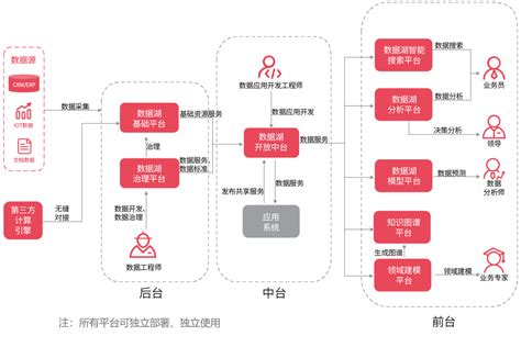 大数据解决方案 湖南北港科技有限公司