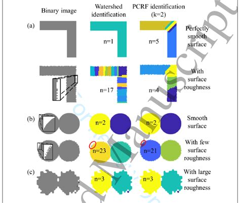 A Over Segmentation Induced By Surface Roughness Applied To Perfectly Download Scientific