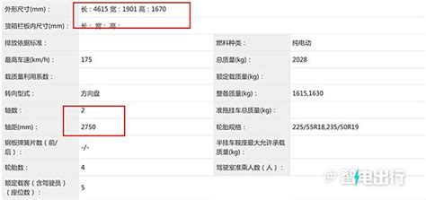 吉利银河e5实拍！轴距2 75米，用长城蜂巢电池，外观满意吗？ 车家号 发现车生活 汽车之家