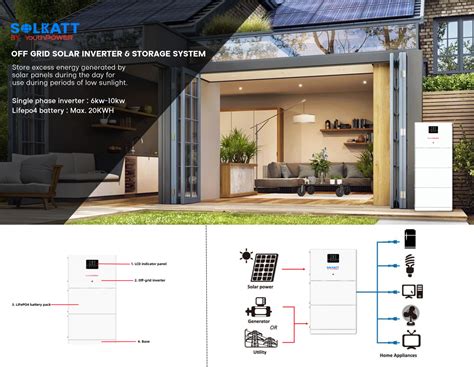 Difference Between Solar Battery And Inverter Battery Shenzhen Litu
