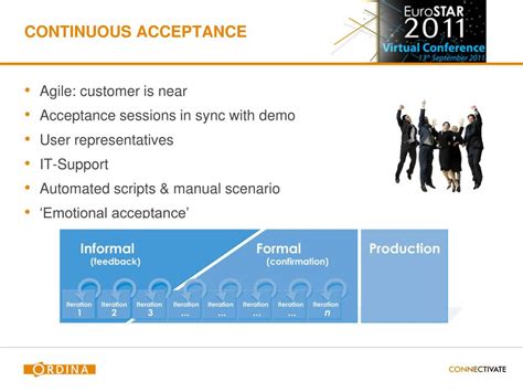Ppt An Effective Agile Testing Framework Powerpoint Presentation Free Download Id 4907351