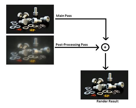 Post Processing Passes Otoy Inc Sandbox