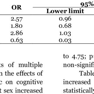 The Results Of Multiple Logistic Regression On The Effects Of Sex Age Download Scientific