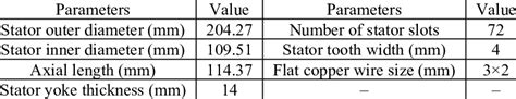 The Modeling Geometry Parameters Of Stator And Winding Download Scientific Diagram