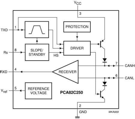 PCA C T CAN Controller Interface NXP Semiconductors