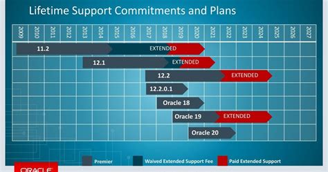 oracle 18c新特性