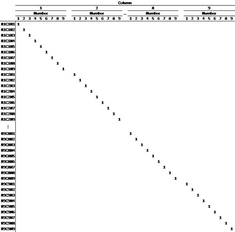 Sudoku8 Sas Learning Post