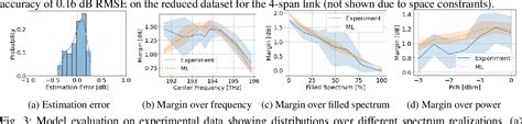 Experimental Demonstration Of Ml Based Dwdm System Margin Estimation Paper And Code
