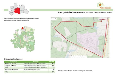 Zones d activités économiques ZAE CC portes de Sologne
