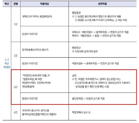 방통대 편입방법과 학점은행제를 통한 준비과정에 대해 알아보자 학점은행제 교육과정