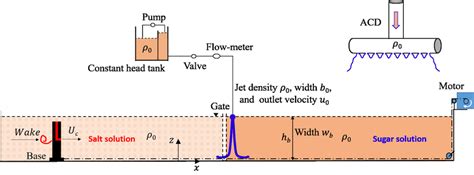 Schematic Showing The Experimental Setup Experiments Were Conducted In
