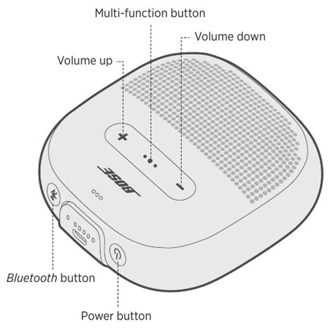 Bose SoundLink Micro Bluetooth Speaker Manual ManualsLib