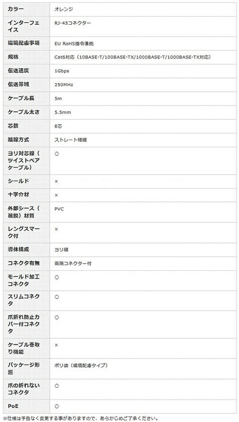 【楽天市場】エレコム Eu Rohs指令準拠 Cat6対応 爪折れ防止 Lanケーブル 5m簡易パッケージ仕様 Ld Gptdr5rs