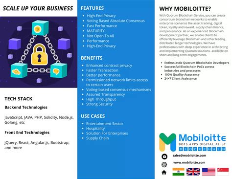 Quoram Blockchain Development Ppt