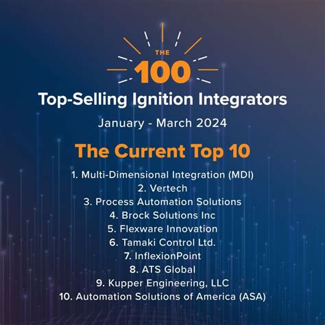 Inductive Automation On Linkedin Top100 Top10