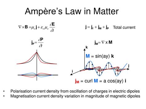 Ppt Maxwells Equations In Vacuum Powerpoint Presentation Free
