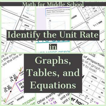 Unit Rates In Tables Graphs And Equations GOOGLE FORM Distance Learning