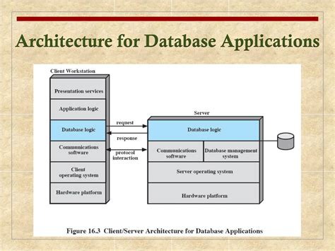 ppt chapter 16 distributed processing client server and clusters