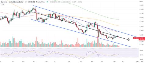 Cardano Price Forecast Can Ada Overtake Dogecoin This Week