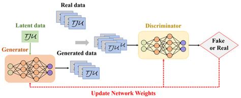 Remote Sensing Free Full Text Polarimetric Imaging Via Deep
