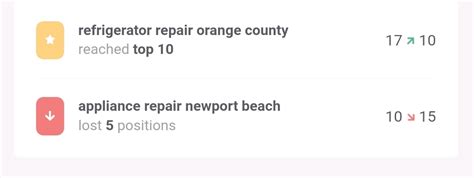 Local Seo The Question I Can`t Find The Answer Anywhere Local Search