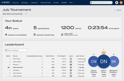 Security Journey Accelerated Secure Coding Training