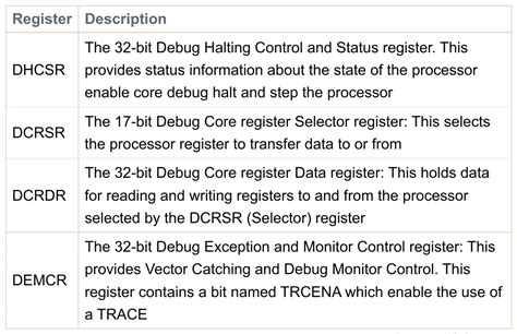 Diving Into Jtag — Debugging Part 2 Interrupt