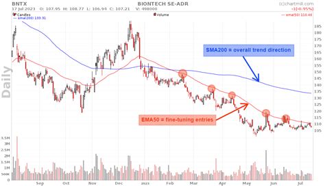 Simple Vs Exponential Moving Average Unveiling The Best Choice For