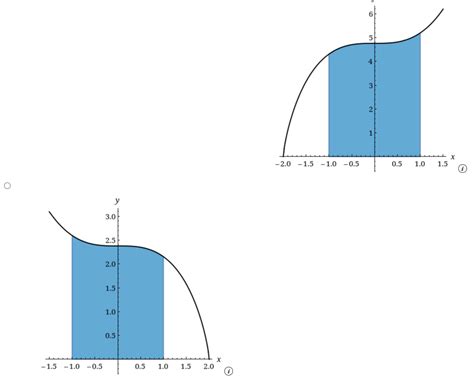 Solved Use The Midpoint Rule With N 5 To Approximate The Chegg Com