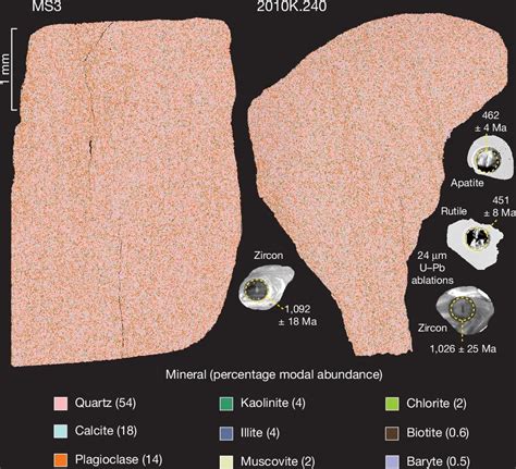 New Findings Complicate The Origins Of Stonehenges Megalith