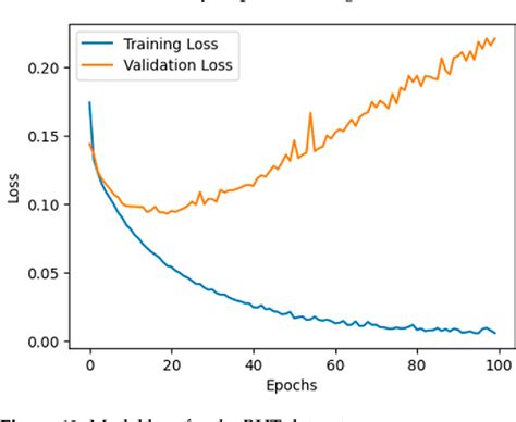 Figure 12 From Ann Based Intelligent Secure Routing Protocol In