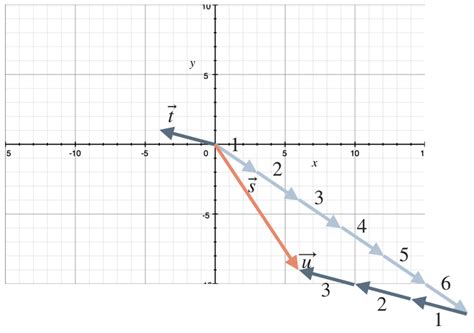 Solving Systems With Inverse Matrices — Krista King Math Online Math Help