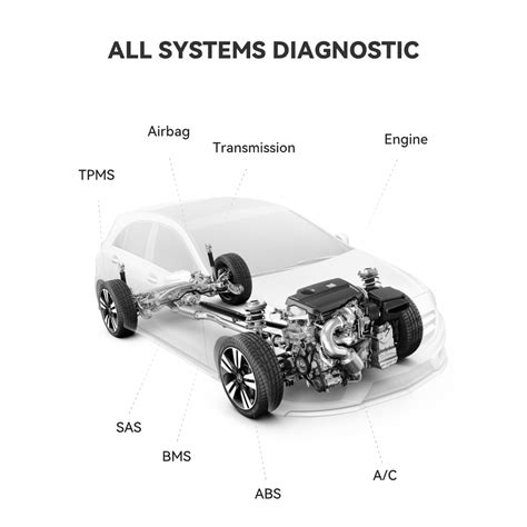 Hot Sale – THINKCAR® Official Site
