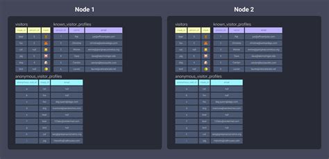 Optimizing Dbt Models With Redshift Configurations Dbt Developer Blog