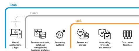 주이노베이스 Saas 서비스 클라우드 인프라 스마트팩토리 정부 지원 사업 스마트공장 스마트제조혁신 지원사업 스마트공방 기술보급사업