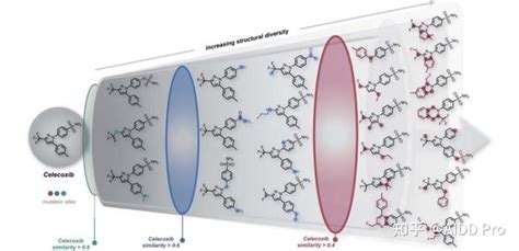 Chemical Science 生成模型：使用selfies的分子优化、探索和发现算法 知乎