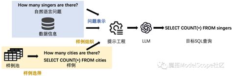dail sql 发掘llm的nl2sql能力 知乎