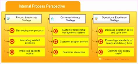 14 Balanced Scorecard Template Excel Excel Templates Excel Templates