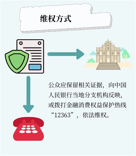 光大银行小课堂 拒收人民币现金专项整治工作｜持续整治拒收现金行为投资理财 化龙巷