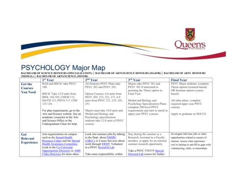 Psychology Major Map Career Services