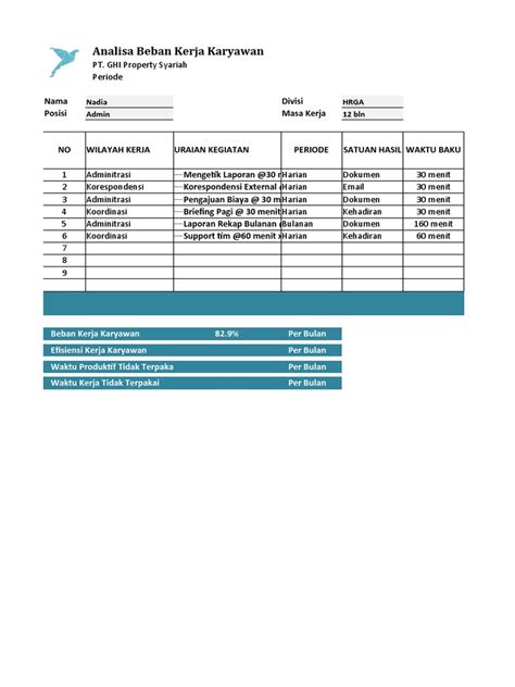 Form Analisa Beban Kerja Karyawan Latihan 02 Pdf