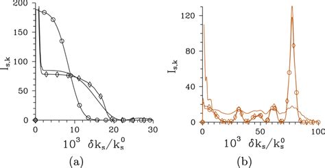 Radial Spatial Intensity Spectra Is K For A Regular Structure And