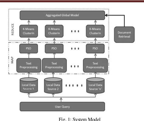 Figure 1 From An Enhanced Novel Approach For Distributed Document Clustering Semantic Scholar