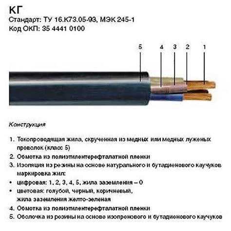 Что такое кабель: Виды и маркировка кабелей + расшифровка маркировки