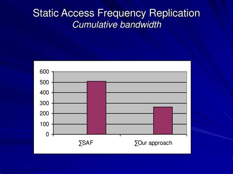 ppt a voting scheme for blob replication powerpoint presentation