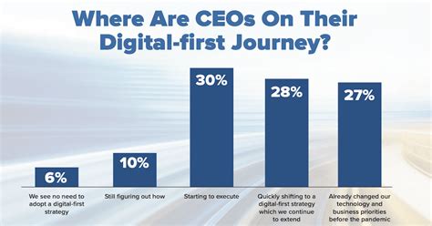 Why HCI Is Important In Hybrid Multi Cloud Environments TechTonic Times